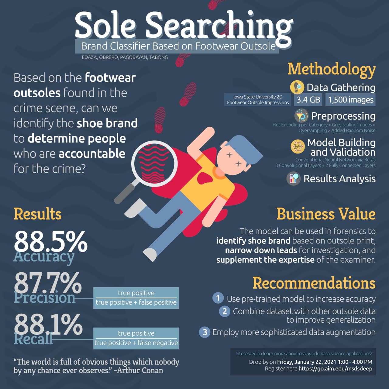 Sole Searching | nicoleobrero.github.io